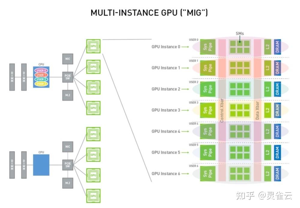 Kubernetes容器平台下的 GPU 集群算力管控 - 知乎