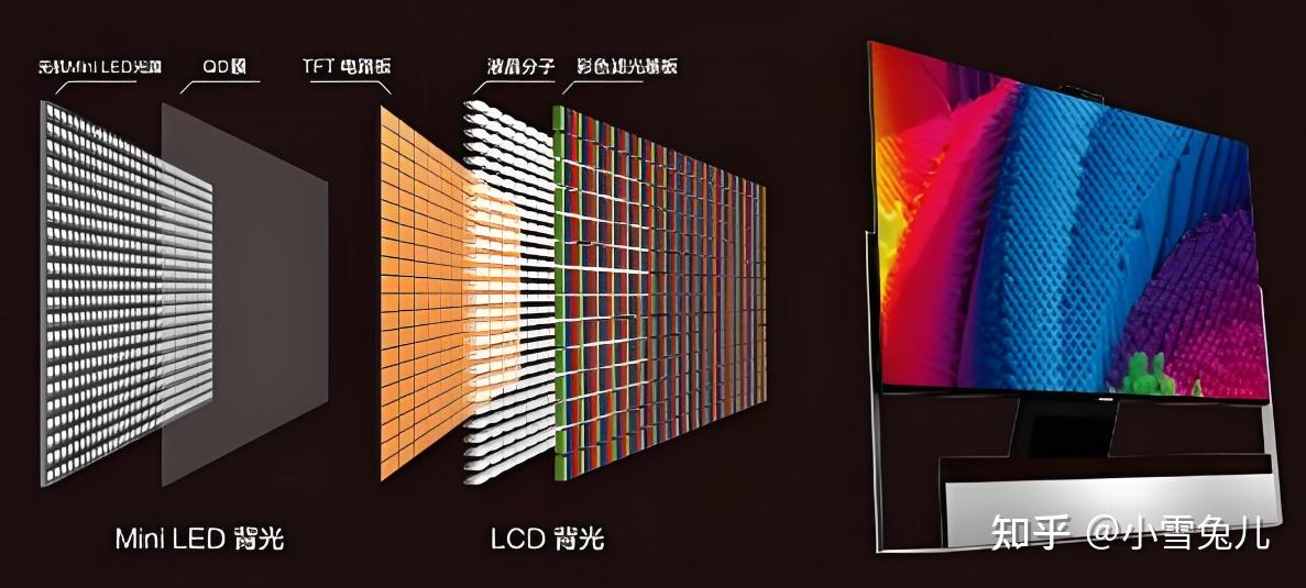 2024年85寸Mini LED电视推荐！业内首款内置回音壁Mini LED创维A5D Pro系列电视怎么样？85寸电视机：创维85A5D Pro、海信85E5N Pro哪款更值得入手？ - 知乎