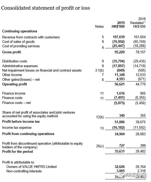 中国企业会计准则与IFRS差异——财务报表(一) - 知乎