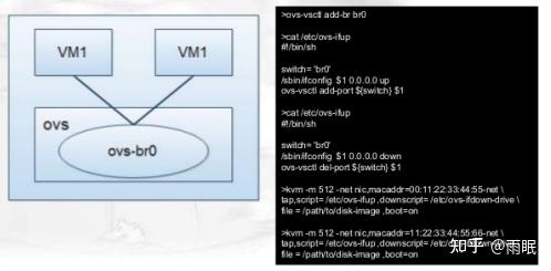 OVS - 简介 - 知乎