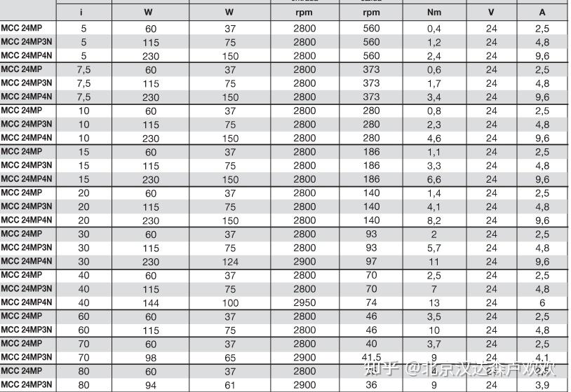 mini motor直流齿轮减速电机MCC蜗轮蜗杆减速电机 - 知乎
