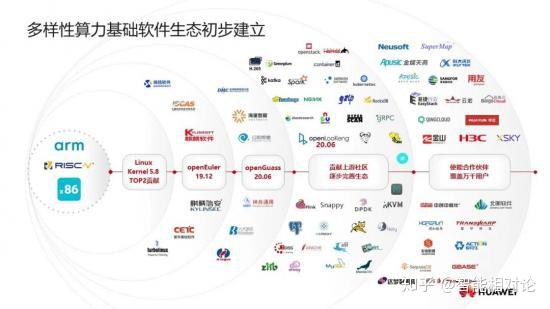 关于开源这件事，openEuler到底做得怎么样了？ - 知乎