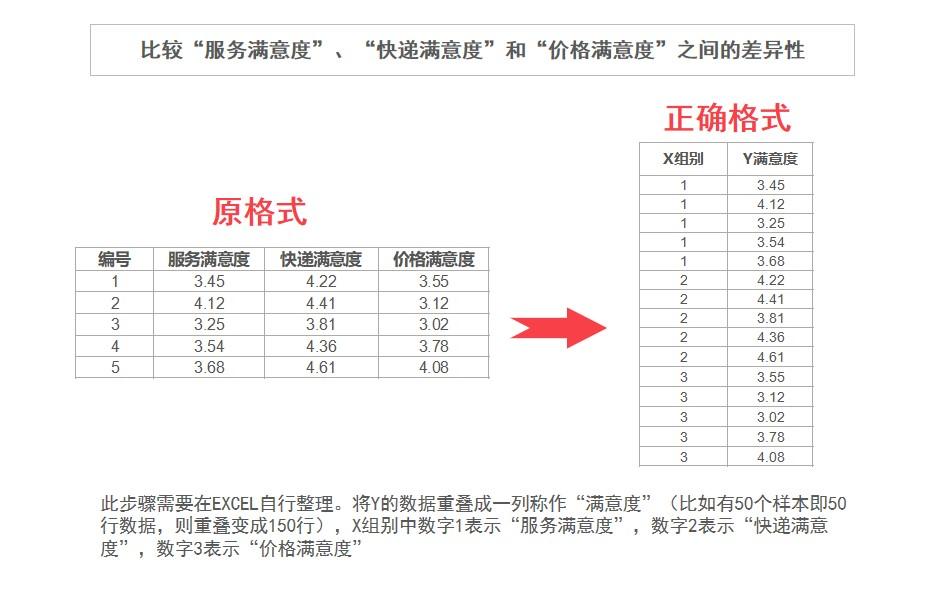方差分析超实用总结 知乎