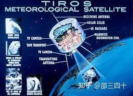 大气压的测定方法有哪些？ - 知乎