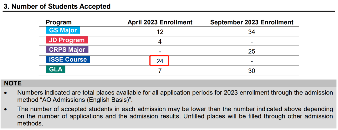 23年春季入学｜还有2轮申请！立命馆大学情报理工-ISSE项目 - 知乎