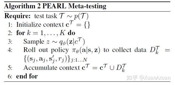 【元强化学习】PEARL：一种off-policy的meta-RL算法 - 知乎