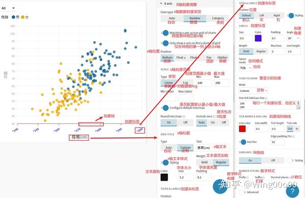 flourish 可视化常见图表操作流程 - 知乎