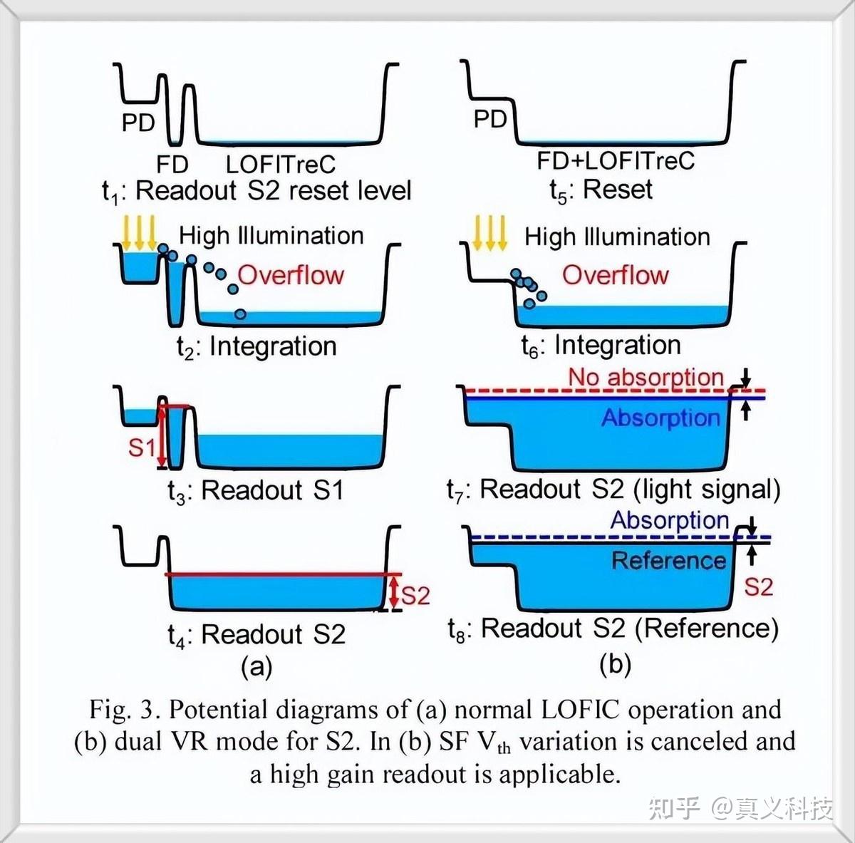 一文看懂索尼、三星、豪威的各种单曝光HDR技术 - 知乎