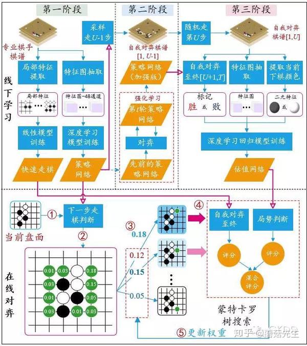 Nature 2016 | AlphaGo 强化学习论文解读系列(一) - 知乎