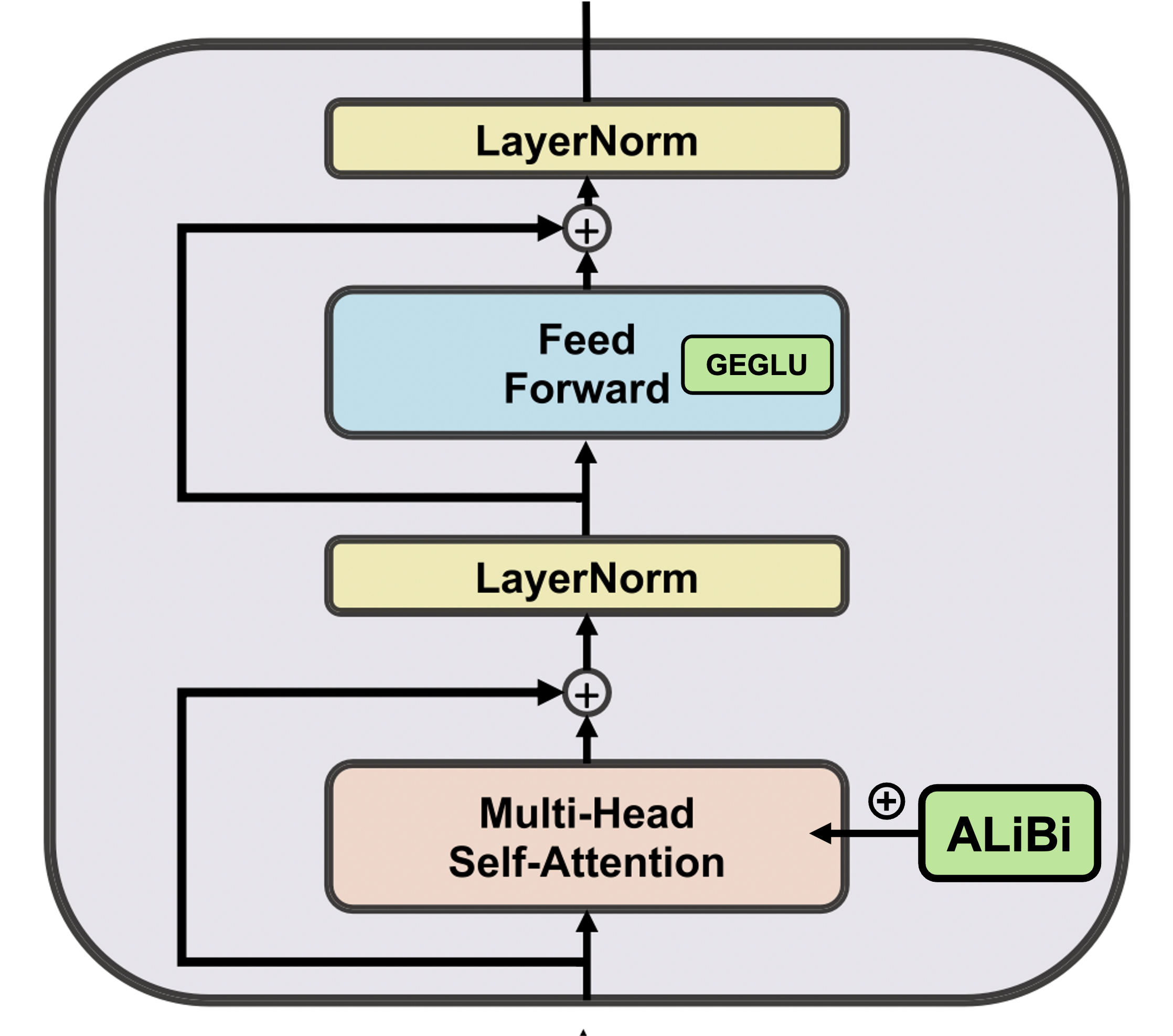 (七) DNABERT-2 | BPE 和新技术加持下 DNABERT 的进化 - 知乎