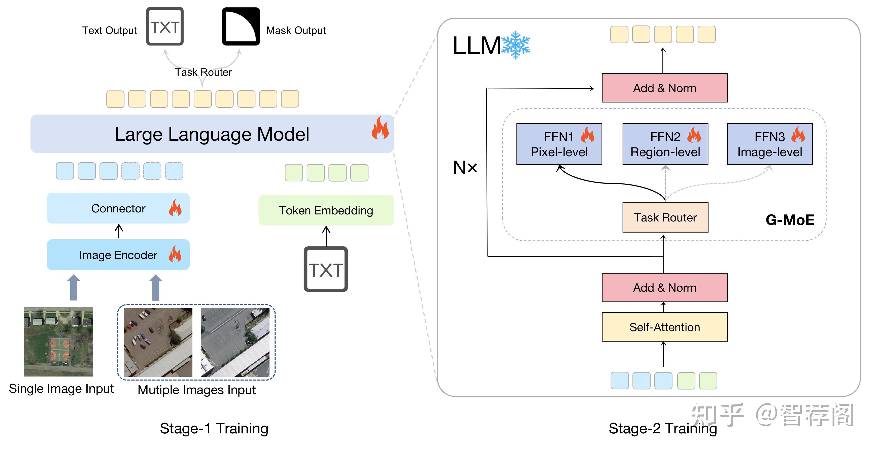 论文分享 | 多模态大模型最新进展 - 知乎