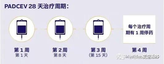 尿路上皮癌：恩诺单抗（Padcev、EV、维恩妥尤单抗）说明书-适应症-上市-作用机制-医保报销 - 知乎