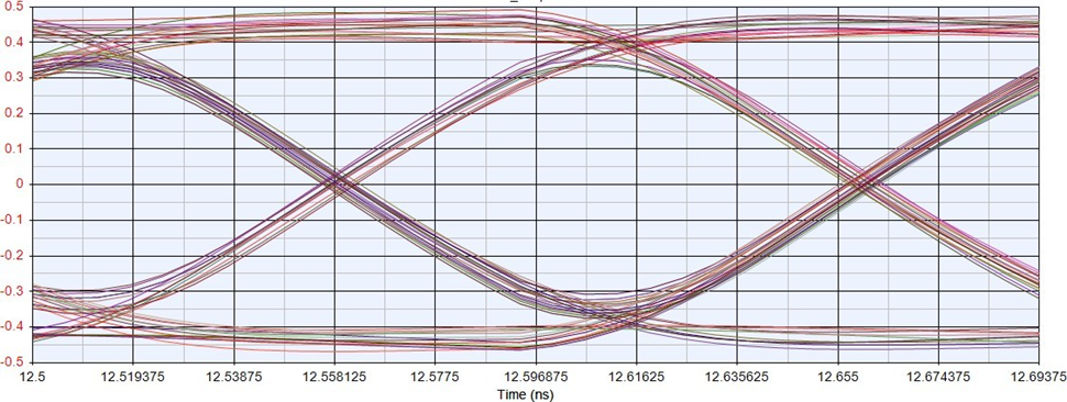 Serdes系统中CTLE技术的介绍 - 知乎