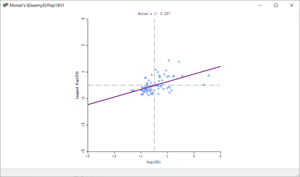 【GeoDa分析】（1）GeoDa—空间相关性分析 - 知乎