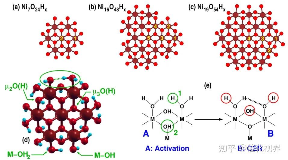 JACS：NiFe催化剂多种OER反应路径！ - 知乎