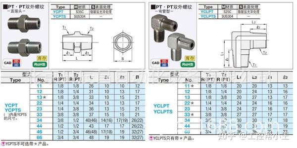 NPT、PT、PF、G 、ZG螺纹牙型这么多种，你能分清吗？ - 知乎