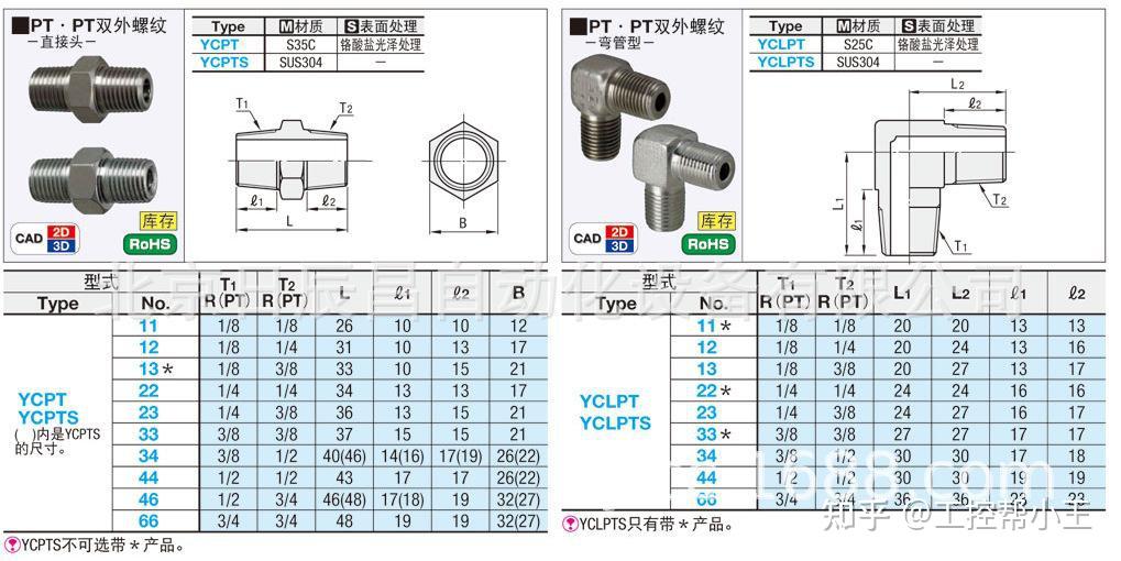NPT、PT、PF、G 、ZG螺纹牙型这么多种，你能分清吗？ - 知乎