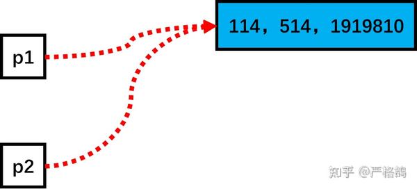 现代C++学习—— 什么是RAII - 知乎