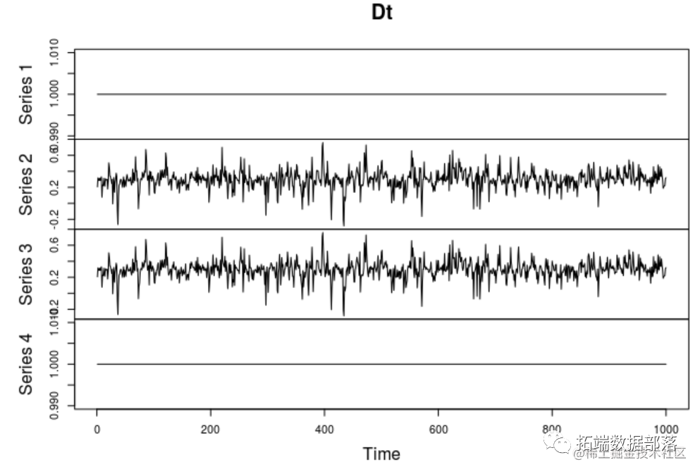 R语言多元（多变量）GARCH ：GO-GARCH、BEKK、DCC-GARCH和CCC-GARCH模型和可视化|附代码数据 - 知乎