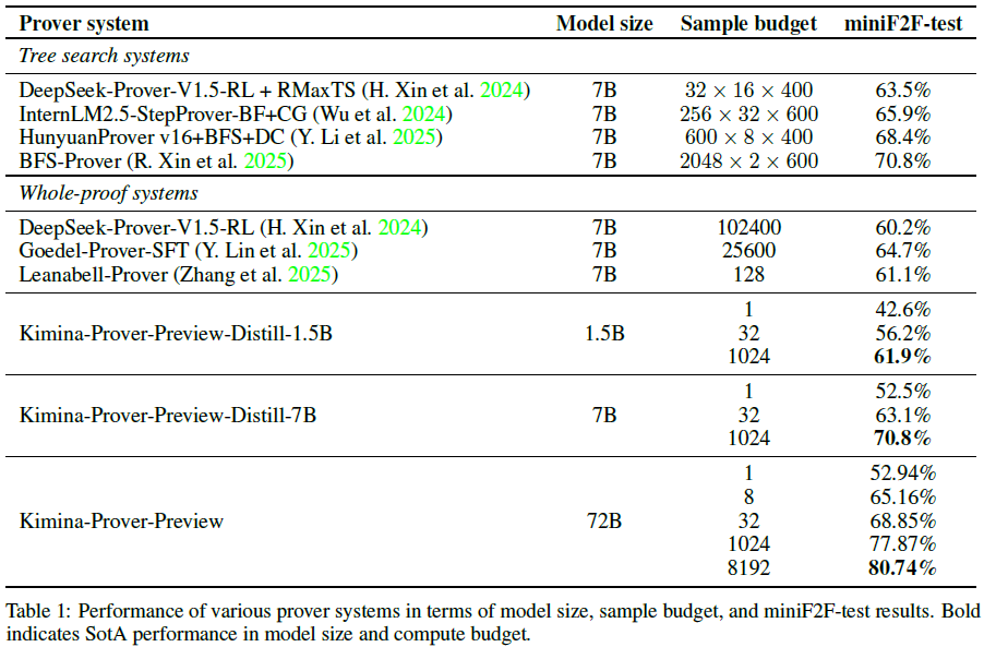 （2025|Numina & Kimi，Lean 4 定理证明）Kimina-Prover 预览：面向强化学习的大型正式推理模型 - 知乎