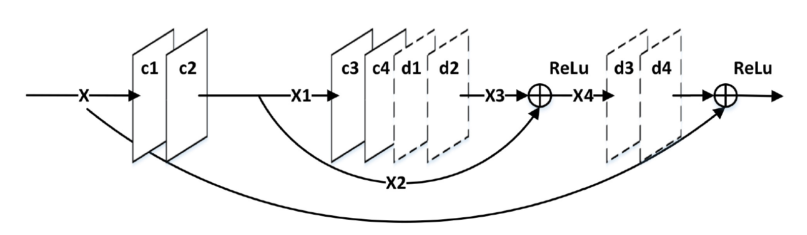 从SRCNN到EDSR，总结深度学习端到端超分辨率方法发展历程 - 知乎