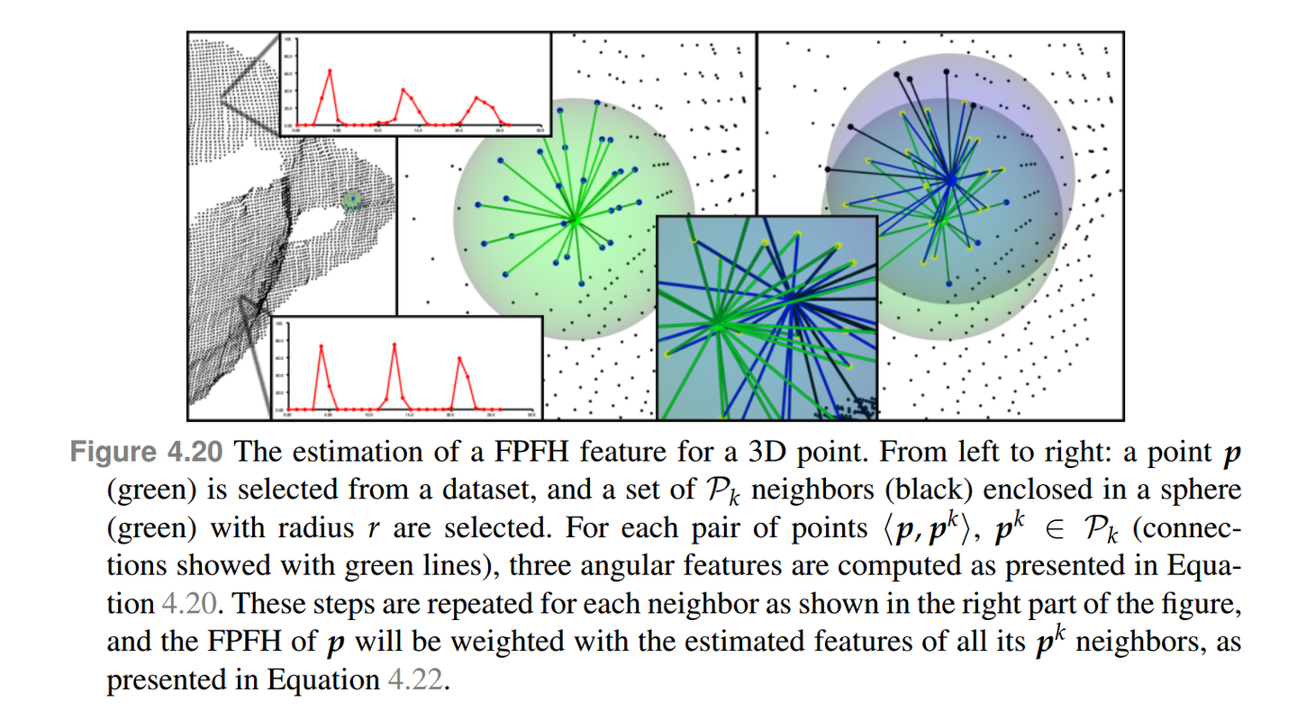 【点云局部特征描述子】PFH & FPFH - 知乎