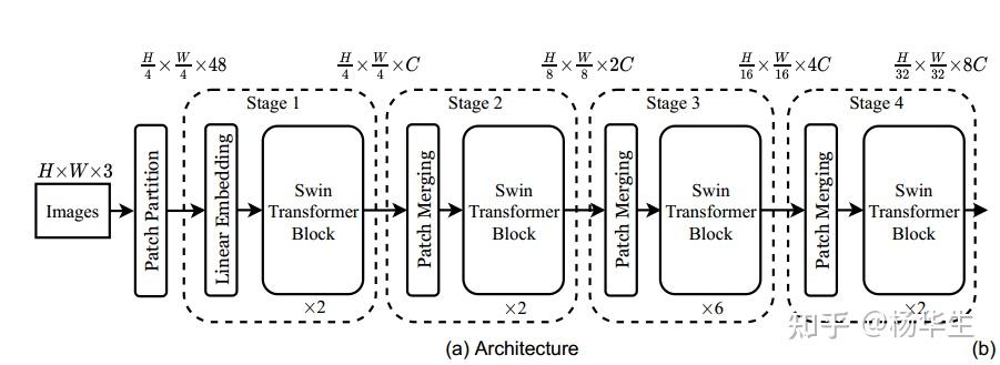 Swin Transformer:多尺度特征提取新方式 - 知乎
