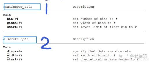 【stata】基础指令——学习教程全记录 - 知乎