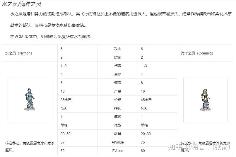 Math of War 1 战争之数1 设计讨论305 希言子张箭发起+主持 2022-05-09 - 知乎