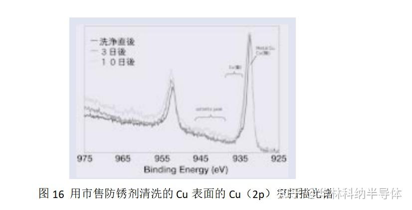 《华林科纳-半导体工艺》通过表面分析评估 Cu-CMP 工艺 - 知乎