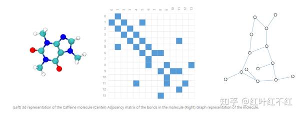 A Gentle Introduction to Graph Neural Networks - 知乎