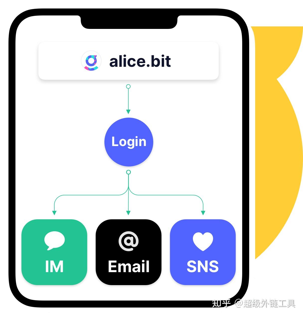 什么是DAS，DAS 特性和使用场景介绍 - 知乎