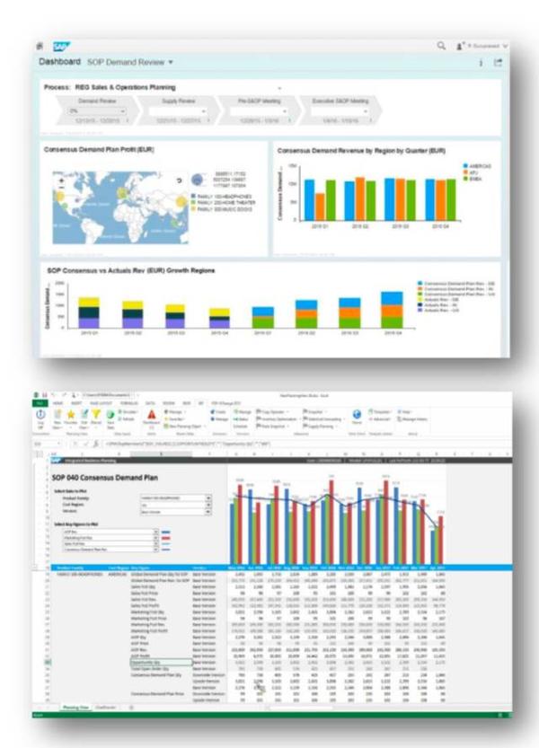 一文了解SAP IBP是什么？ - 知乎
