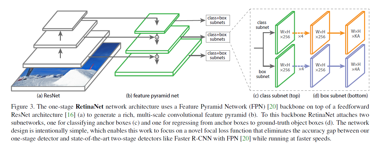用PyTorch一点一点地实现目标检测算法RetinaNet（4）(backbone、neck、head的初步整合) - 知乎
