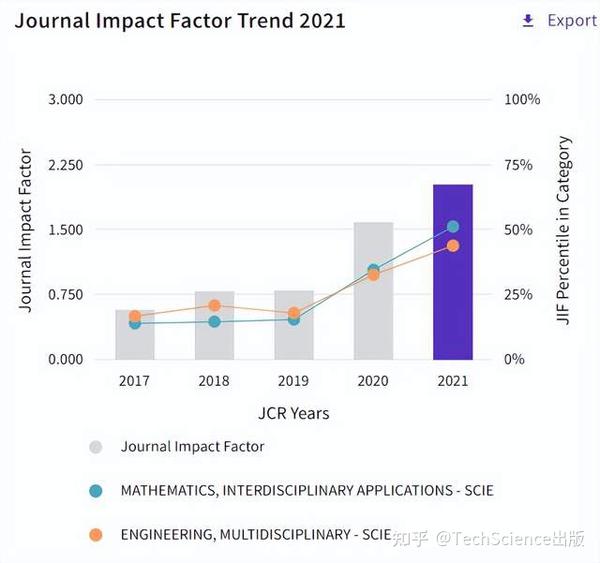 【TSP期刊推荐】Computer Modeling in Engineering & Sciences工程与科学建模期刊 - 知乎
