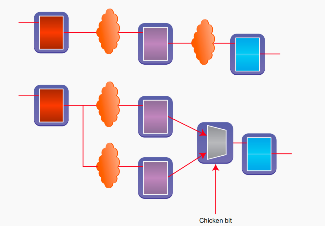 使用Formal FEV 验证某些Chicken bit 和clock gating - 知乎