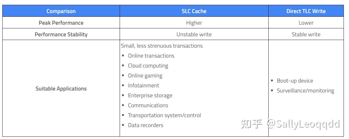 nvme specification系列之CMB - 知乎