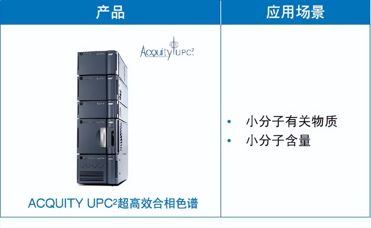 Waters Xevo G3 QTof落户臻格生物，助力抗体偶联药物开发 - 知乎