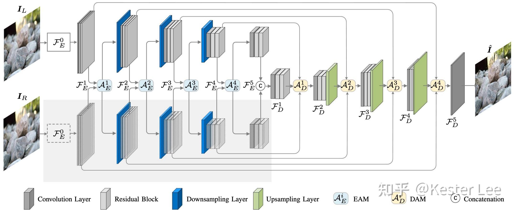 [图像复原笔记] Learning Dual-Pixel Alignment for Defocus Deblurring - 知乎