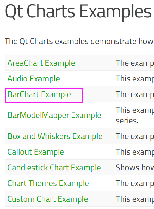 Qt 2D数据可视化之QCharts - 知乎