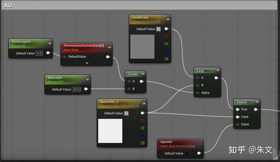 [UE5实践] Shell-Fur毛发渲染 - 知乎