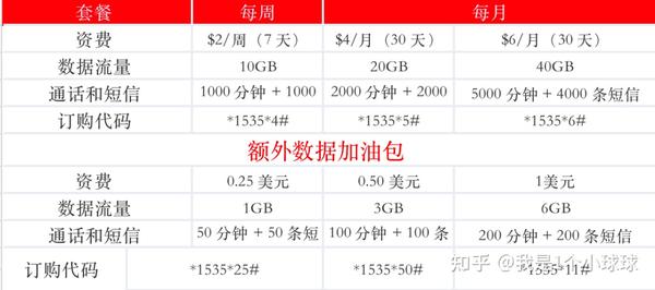 柬埔寨话费流量充值教程&本机号码、话费流量余额查询指南 - 知乎