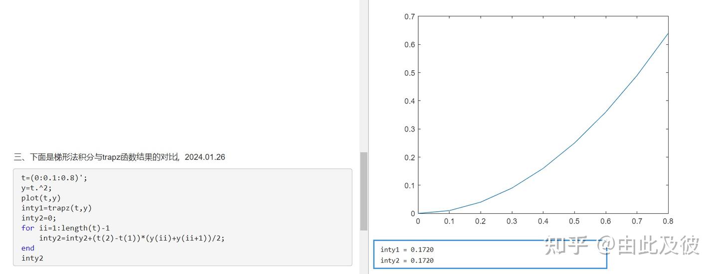 Matlab中的trapz梯形积分原理 - 知乎