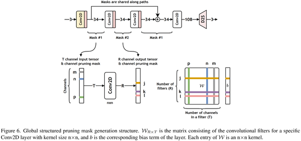 NTIRE2023-RTSR-Track2 冠军方案详解 - 知乎