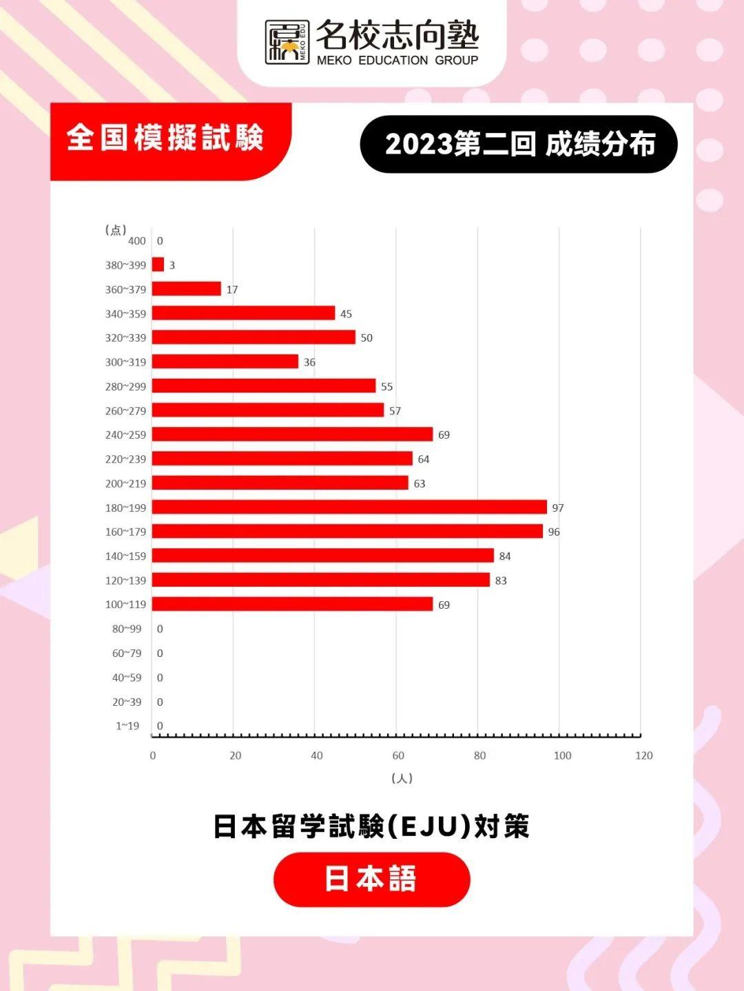 考前急救！名校志向塾 · 2023年第二回EJU模拟考试详解—— - 知乎