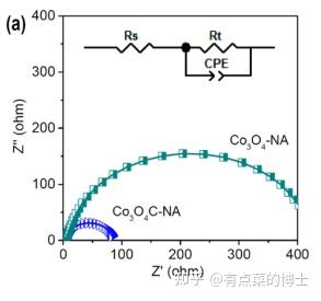 OER知识点-不可不知 - 知乎
