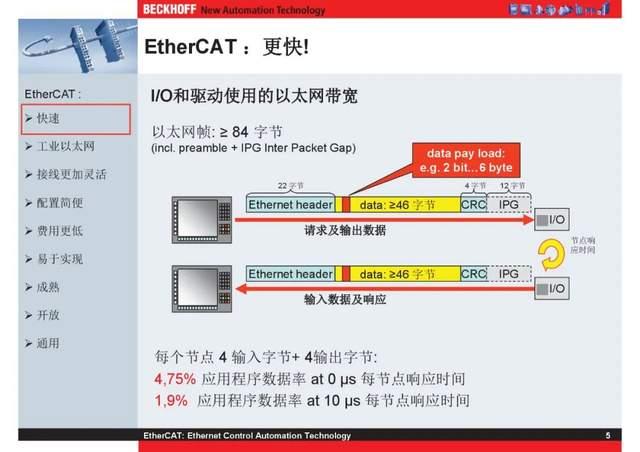 EtherCAT总线技术培训PPT - 知乎