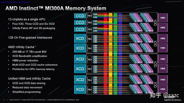AMD GPGPU架构发展概述 - 知乎