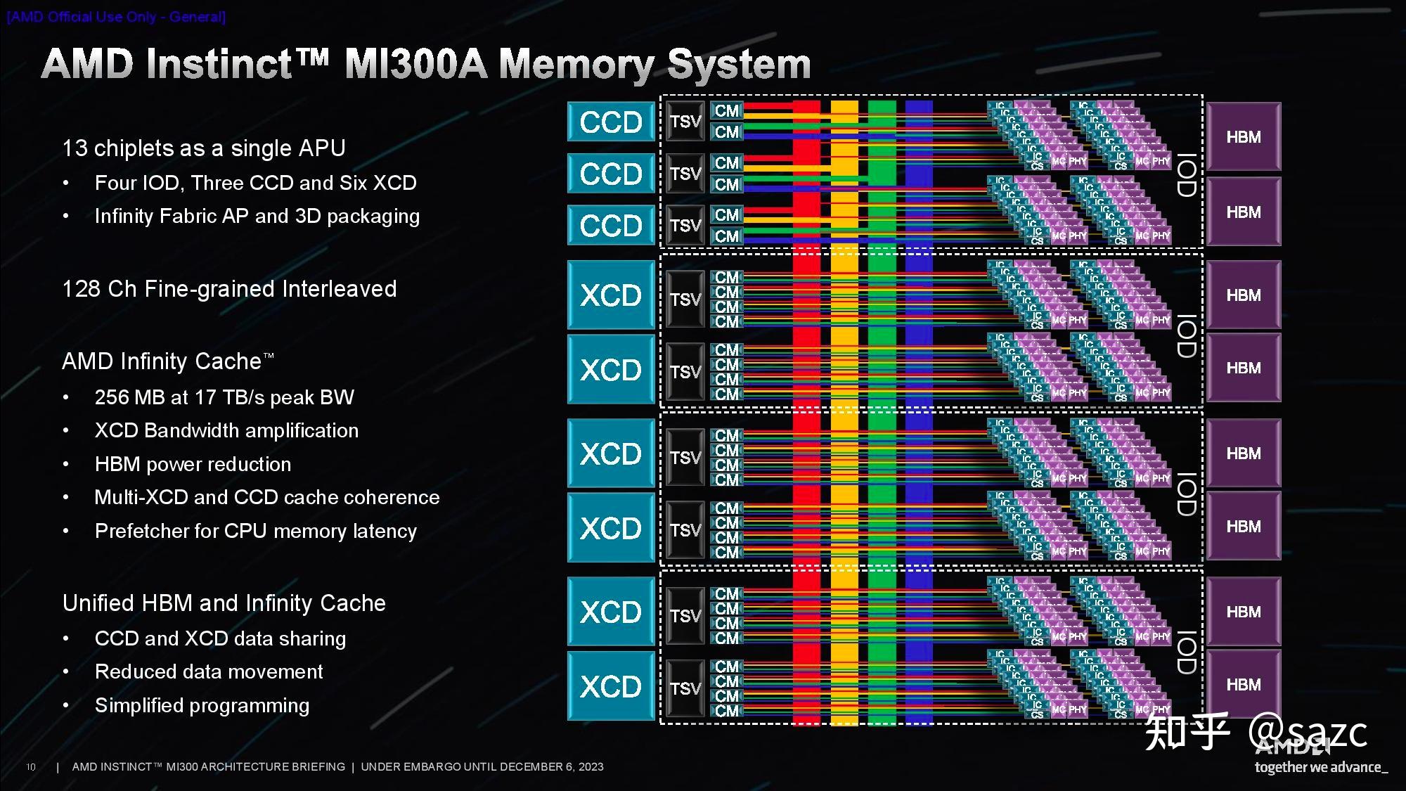 AMD GPGPU架构发展概述 - 知乎