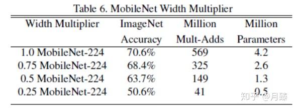 MobileNet v1模型详读 - 知乎
